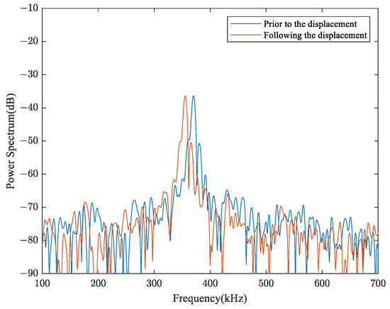 Broadband High-Linear FMCW Light Source Based on Spectral Stitching