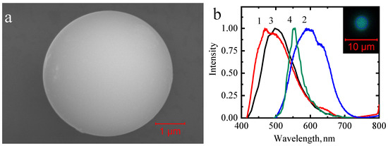 Carbon Dot-Decorated Polystyrene Microspheres for Whispering-Gallery ...
