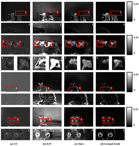 Training a Dataset Simulated Using RGB Images for an End-to-End Event ...