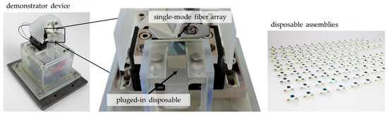 Repeatable Passive Fiber Optic Coupling of Single-Mode Waveguides in ...