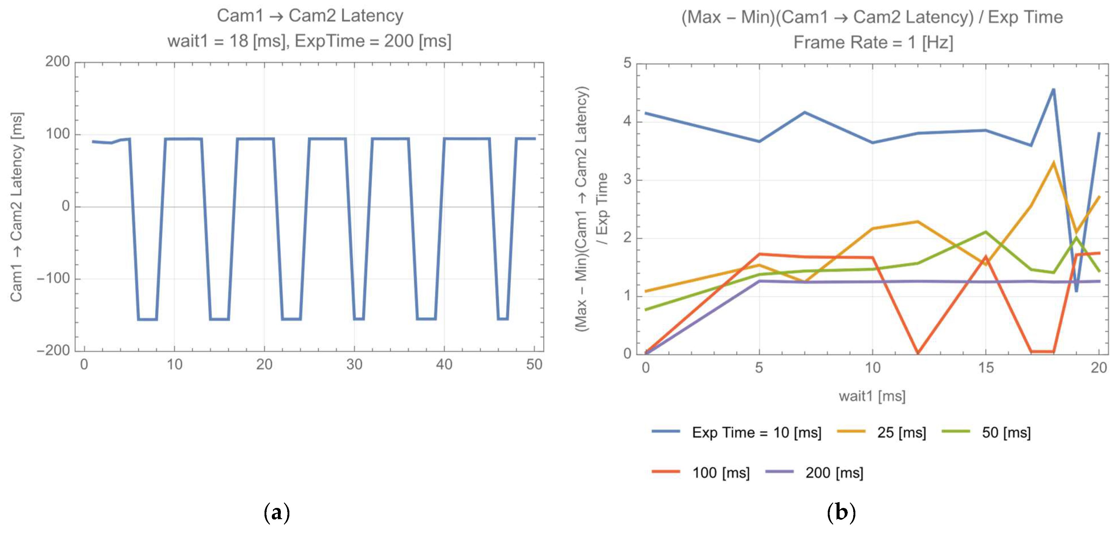 Photonics | Free Full-Text | Real-Time Tracking of Photovoltaics by ...