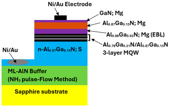 A Review of Light-Emitting Diodes and Ultraviolet Light-Emitting Diodes ...