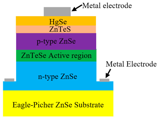 A Review of Light-Emitting Diodes and Ultraviolet Light-Emitting Diodes ...