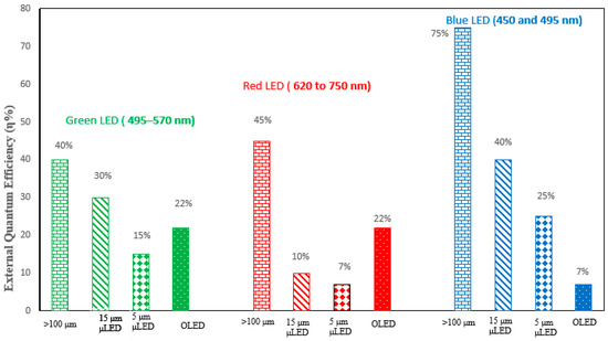 A Review of Light-Emitting Diodes and Ultraviolet Light-Emitting Diodes ...