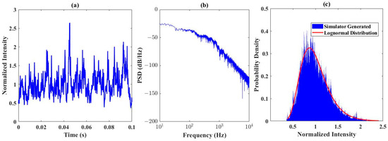 Manchester Return-to-Zero On–Off Keying Modulation for Free-Space ...