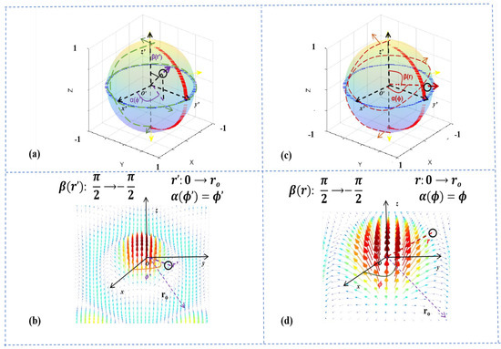 Simulation Study of Localized, Multi-Directional Continuous Dynamic ...