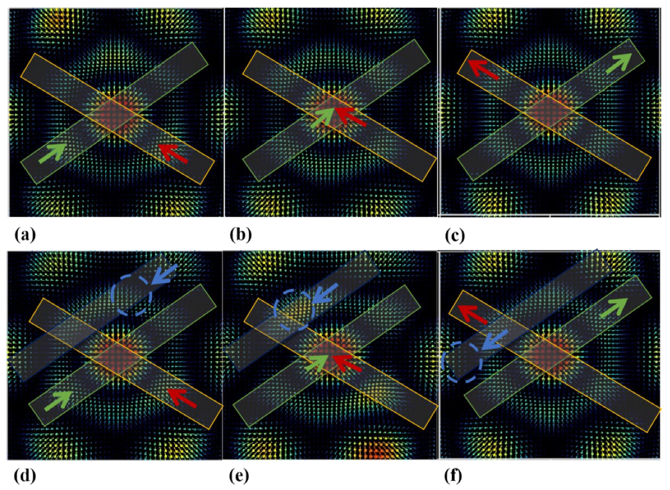 Simulation Study of Localized, Multi-Directional Continuous Dynamic Tailoring for Optical Skyrmions