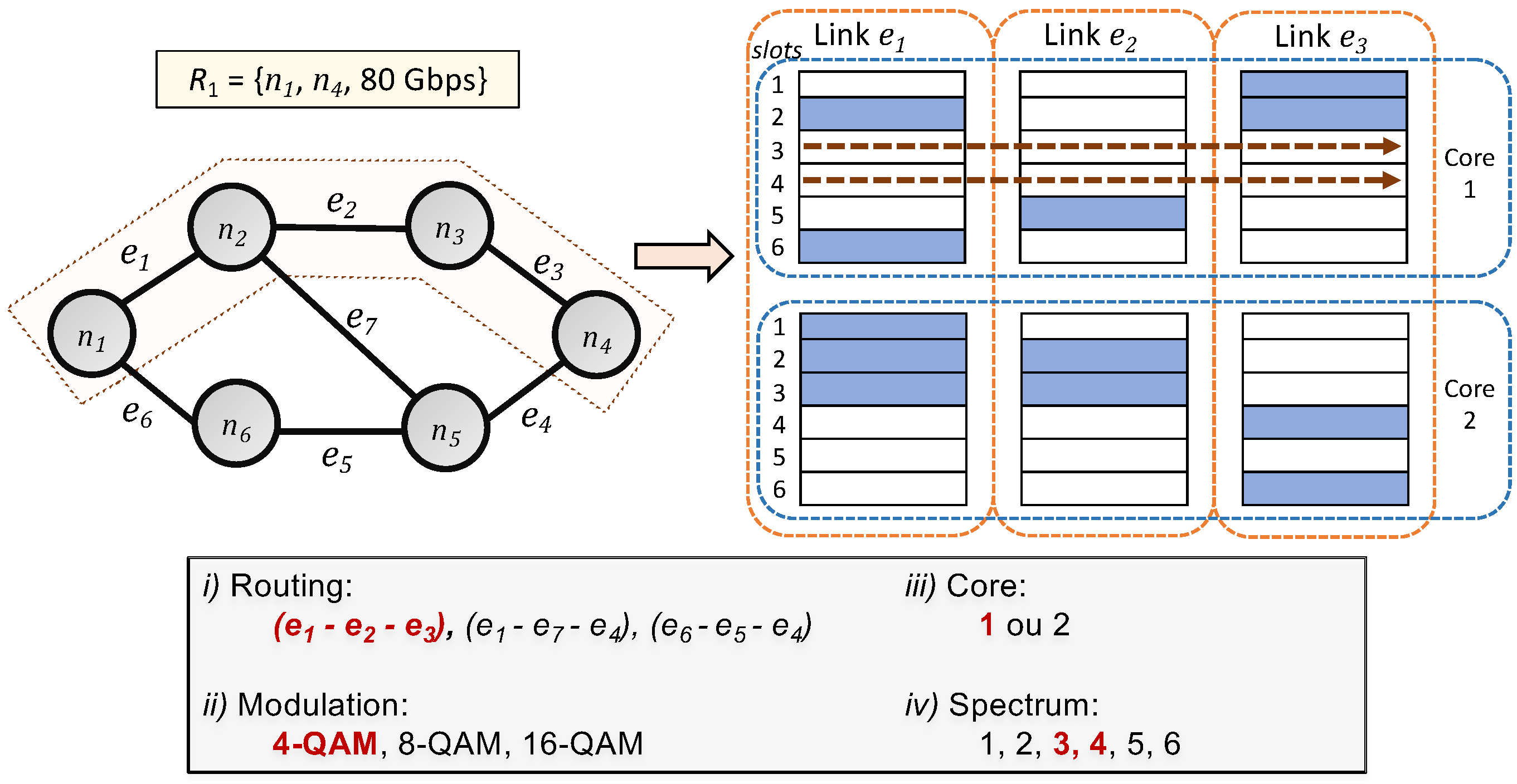 Photonics | Free Full-Text | A New Algorithm to Mitigate Fragmentation and Crosstalk in Multi ...