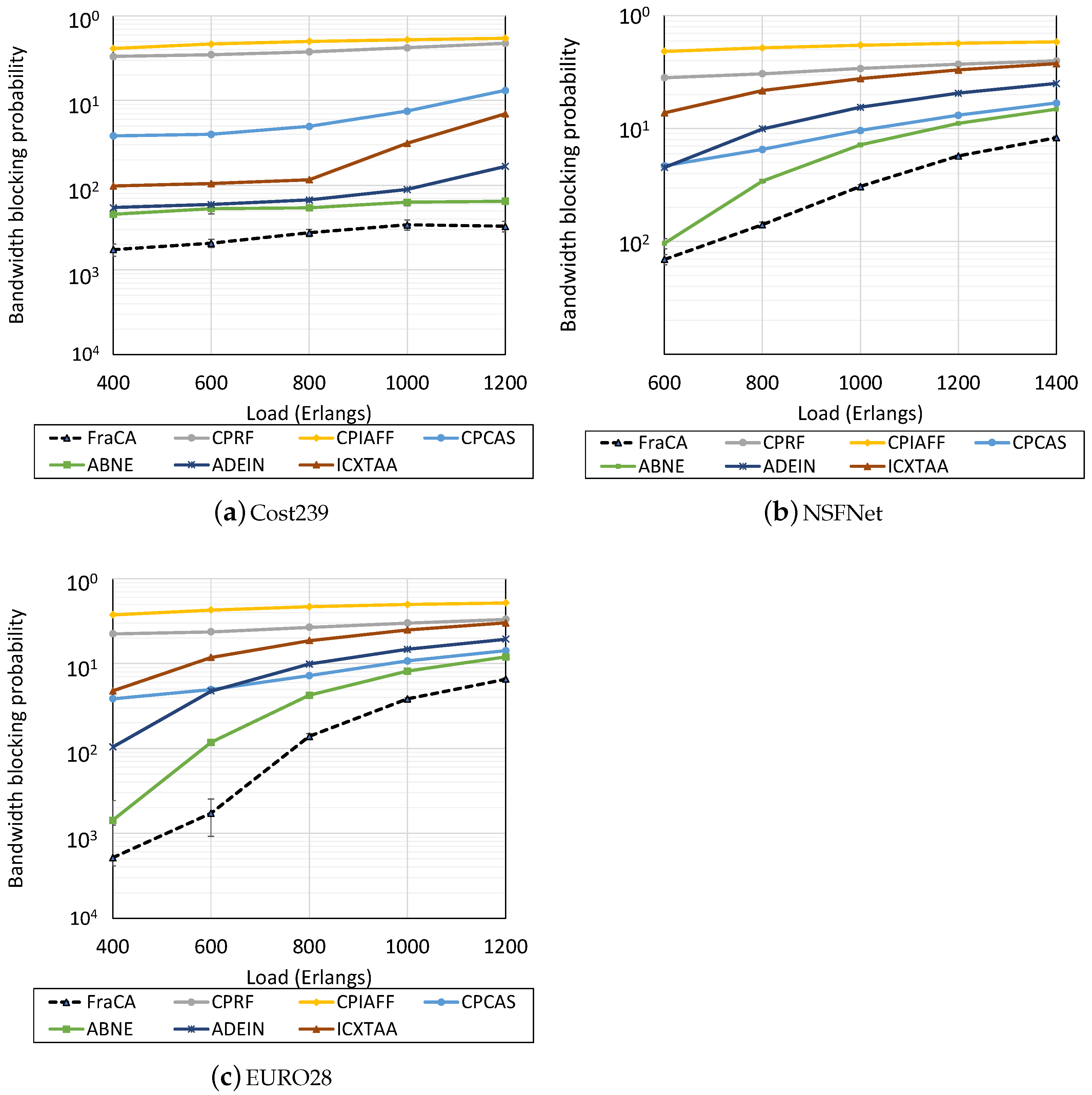 Photonics | Free Full-Text | A New Algorithm to Mitigate Fragmentation and Crosstalk in Multi ...