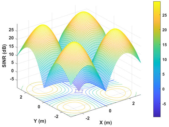 Photonics | Free Full-Text | Interference Mitigation in VLC Systems ...