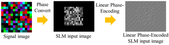 The Designed Phase Mask for Suppressing the Inter-Pixel Crosstalk Noise ...