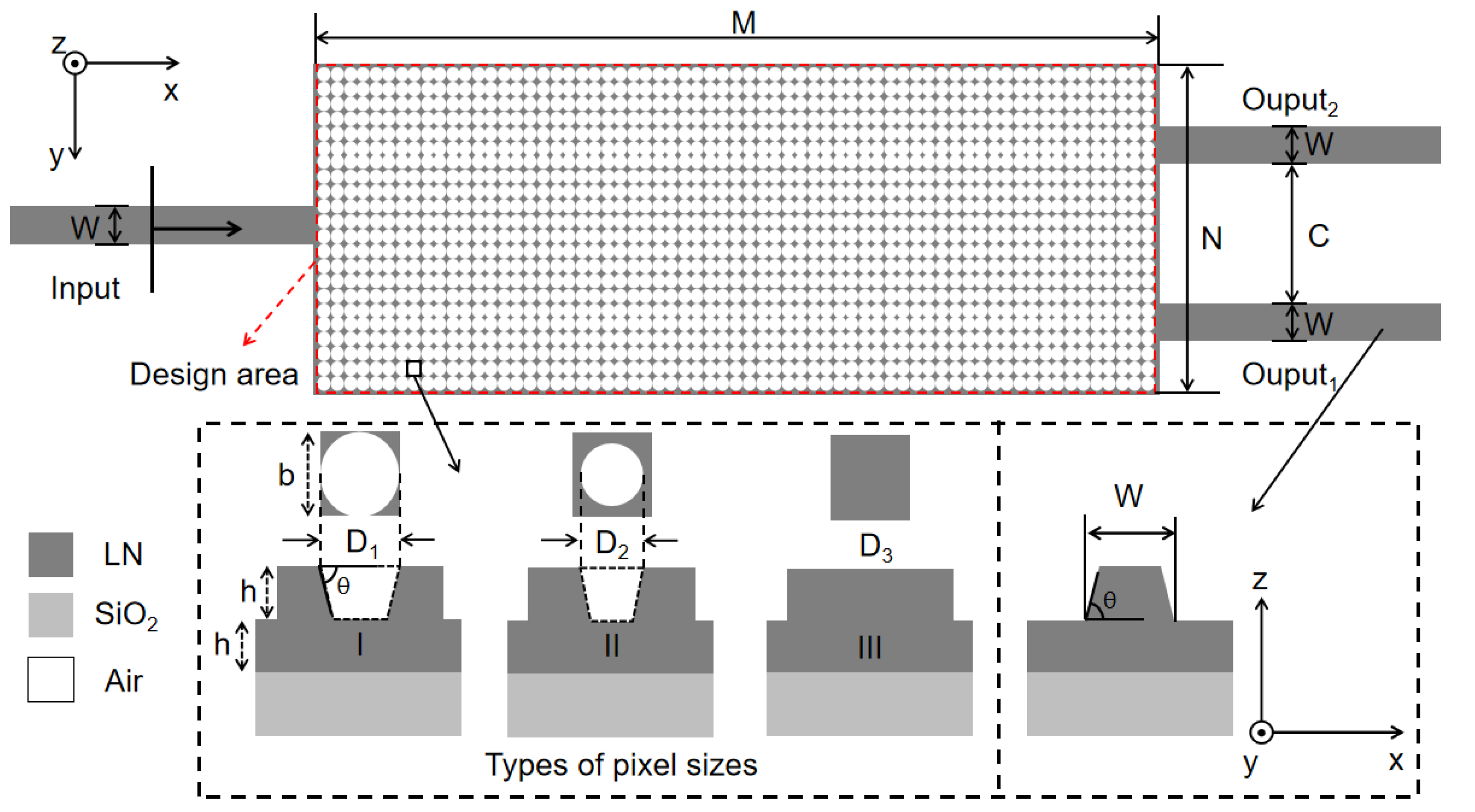 Gradient Probabilistic Algorithm for Compact Lithium Niobate Integrated ...