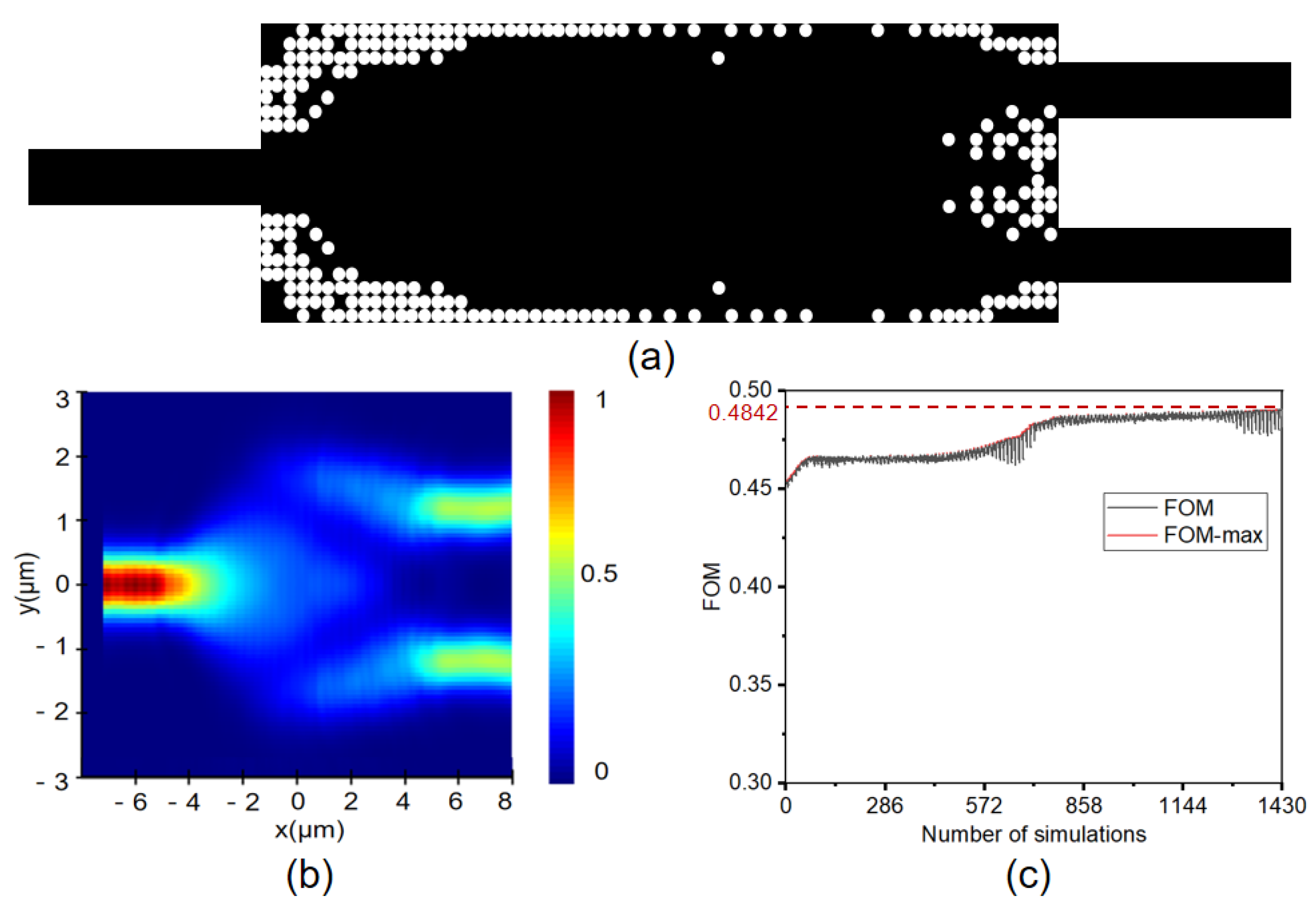 Gradient Probabilistic Algorithm for Compact Lithium Niobate Integrated Photonic Devices