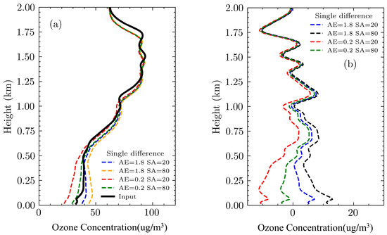 Research on the Correction Algorithm for Ozone Inversion in Differential Absorption Lidar