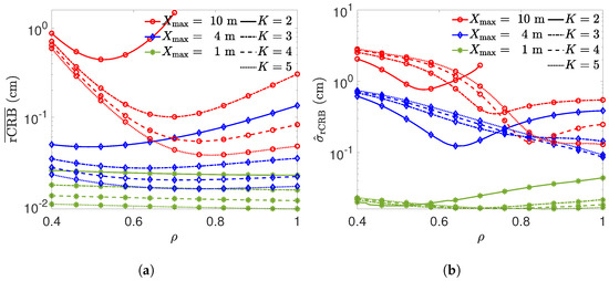Optimisation of the Transmitter Layout in a VLP System Using an Aperture-Based Receiver