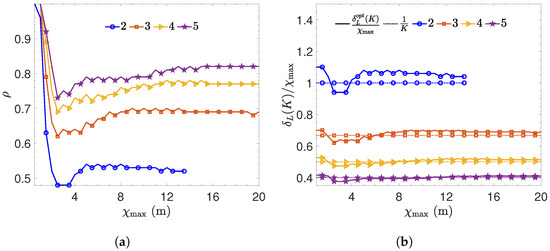 Optimisation of the Transmitter Layout in a VLP System Using an Aperture-Based Receiver
