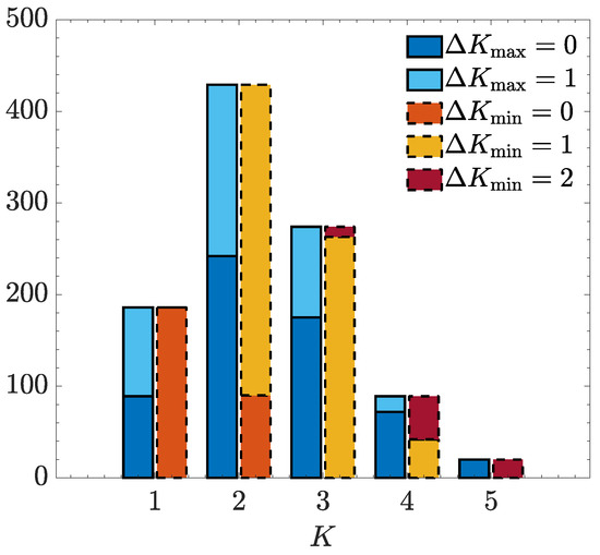Optimisation of the Transmitter Layout in a VLP System Using an Aperture-Based Receiver