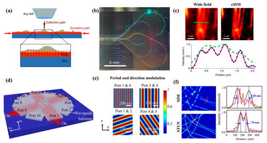 Far-Field Super-Resolution Microscopy Using Evanescent Illumination: A Review