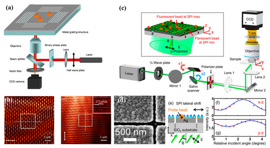 Far-Field Super-Resolution Microscopy Using Evanescent Illumination: A Review
