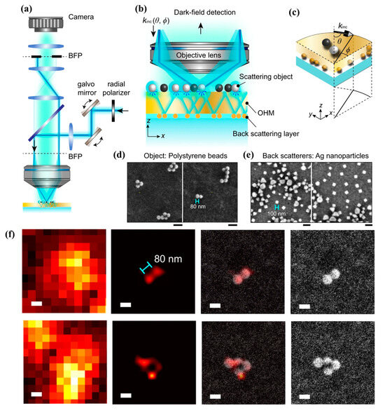 Far-Field Super-Resolution Microscopy Using Evanescent Illumination: A Review