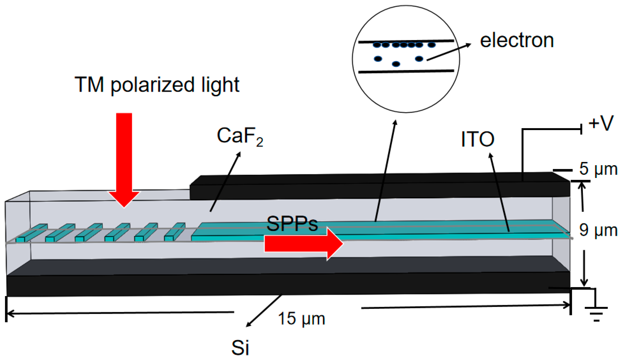 A Multi-Parameter Tunable and Compact Plasmon Modulator in the Near ...
