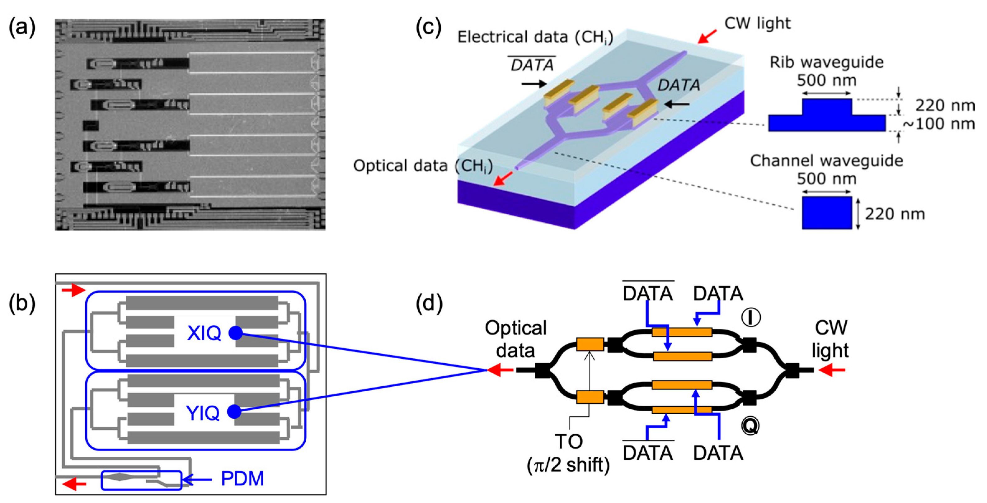 Increase in Modulation Speed of Silicon Photonics Modulator with Quantum-Well Slab Wings: New ...