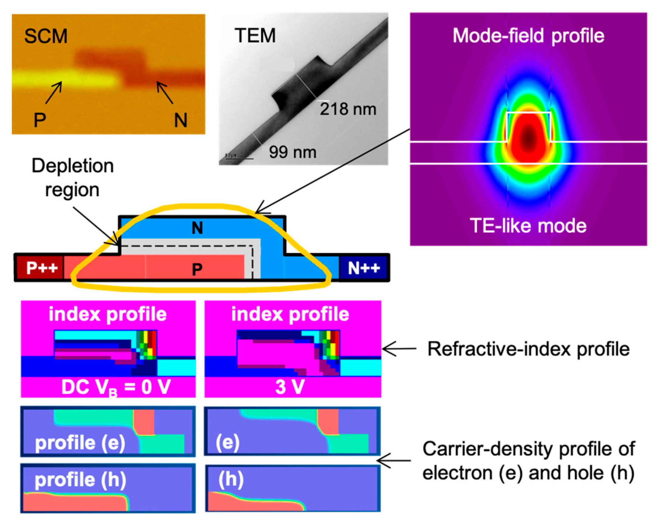 Increase in Modulation Speed of Silicon Photonics Modulator with Quantum-Well Slab Wings: New ...