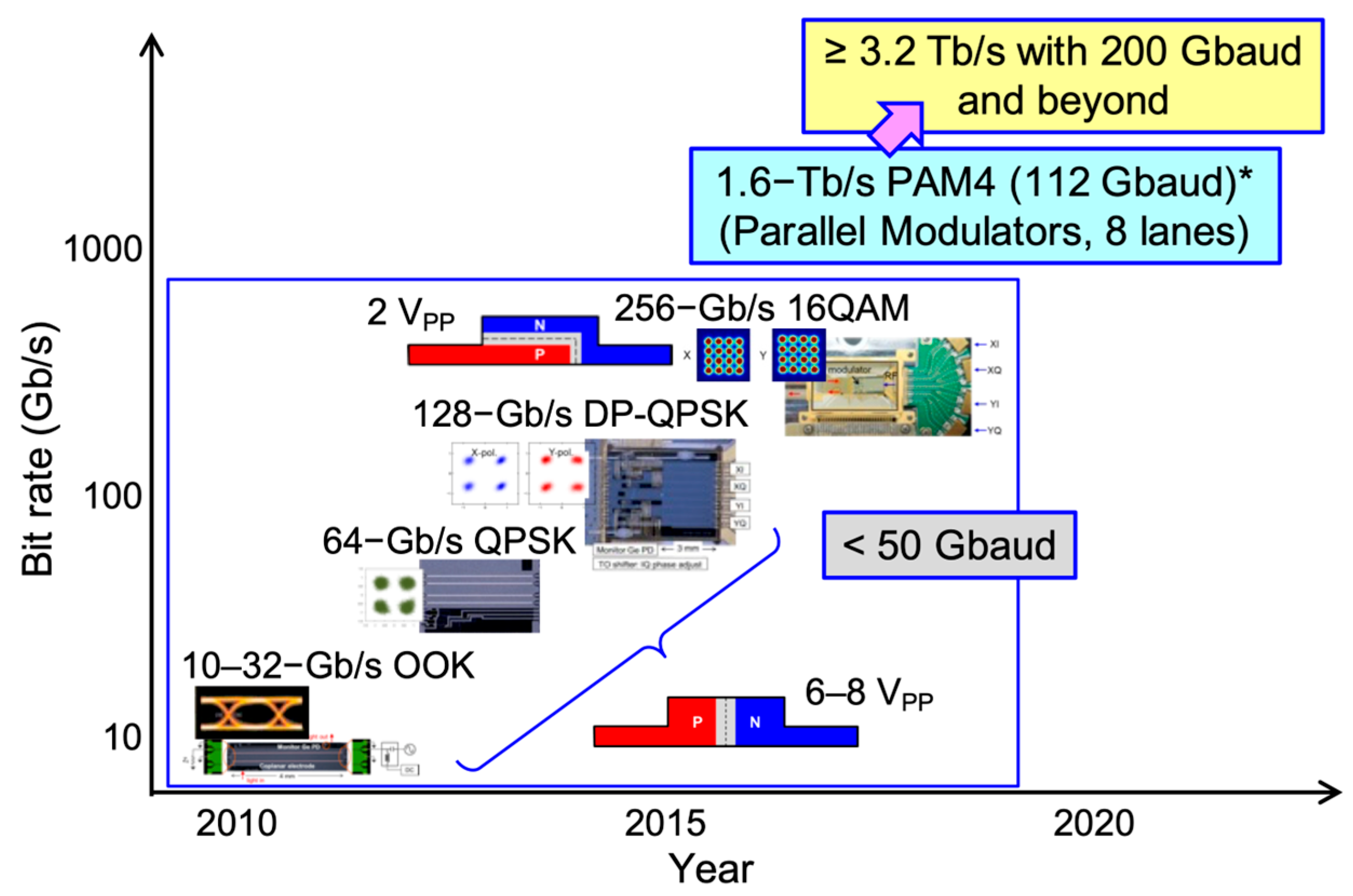 Increase in Modulation Speed of Silicon Photonics Modulator with Quantum-Well Slab Wings: New ...