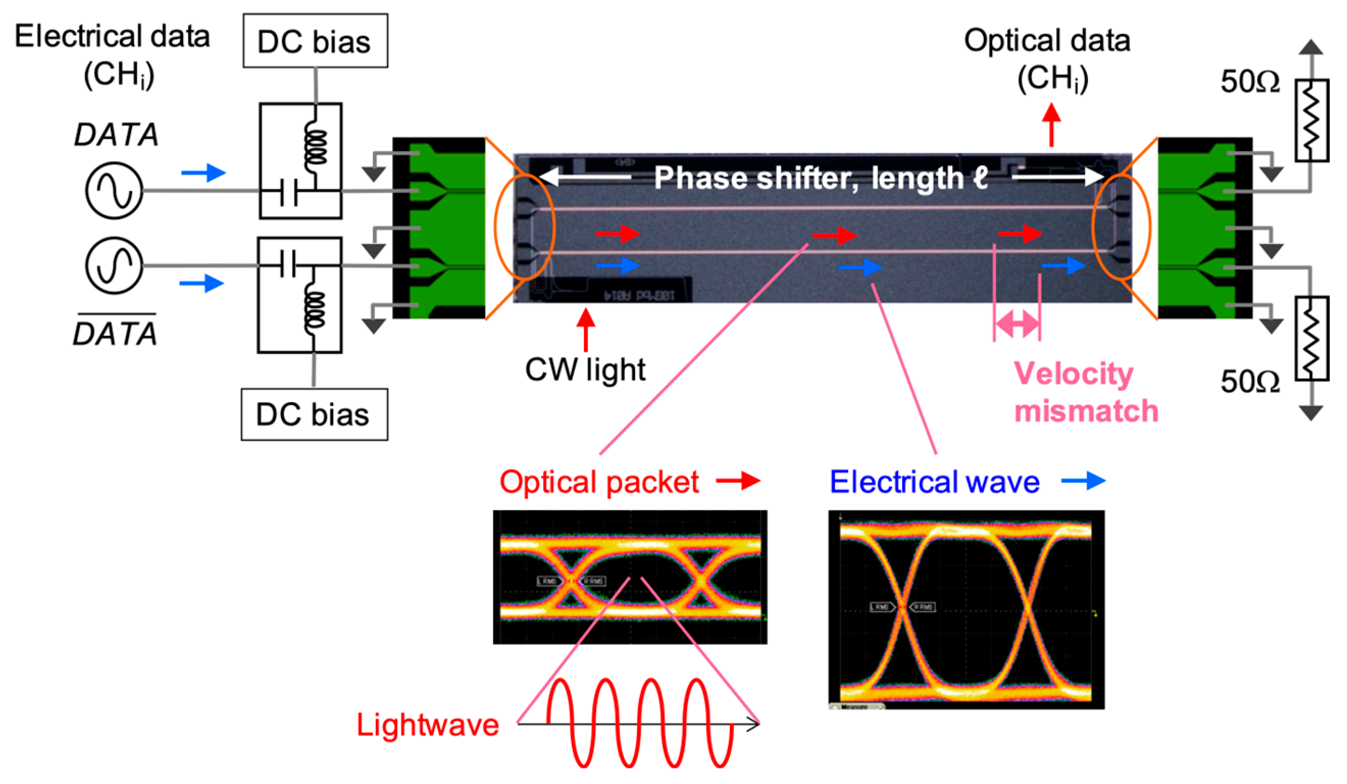 Increase in Modulation Speed of Silicon Photonics Modulator with Quantum-Well Slab Wings: New ...