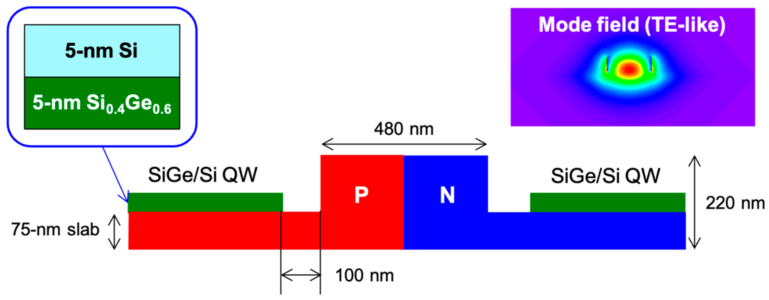 Increase in Modulation Speed of Silicon Photonics Modulator with Quantum-Well Slab Wings: New ...