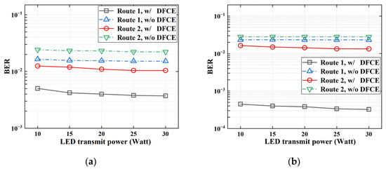 Integrated Mobile Visible Light Communication and Positioning Systems ...