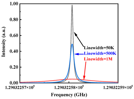 Influence of Pump Light on LP01 and LP11 Modes in Few-Mode Fiber ...