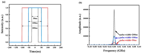 Influence of Pump Light on LP01 and LP11 Modes in Few-Mode Fiber ...