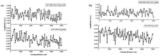 Influence of Pump Light on LP01 and LP11 Modes in Few-Mode Fiber ...