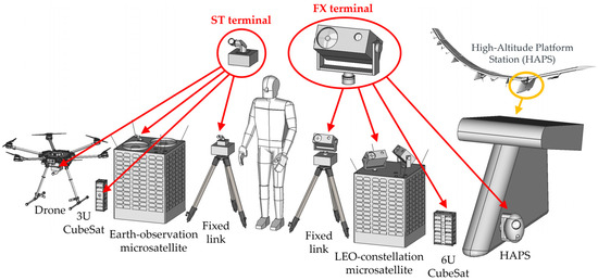 Miniaturized Multi-Platform Free-Space Laser-Communication Terminals ...