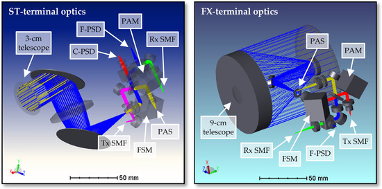 Miniaturized Multi-Platform Free-Space Laser-Communication Terminals ...