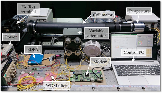 Miniaturized Multi-Platform Free-Space Laser-Communication Terminals ...