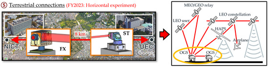 Miniaturized Multi-Platform Free-Space Laser-Communication Terminals ...