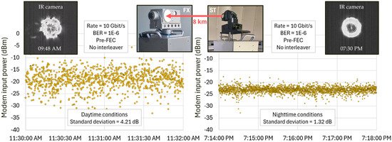 Miniaturized Multi-Platform Free-Space Laser-Communication Terminals ...