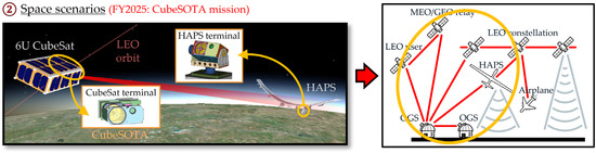 Miniaturized Multi-Platform Free-Space Laser-Communication Terminals ...