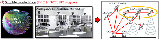 Miniaturized Multi-Platform Free-Space Laser-Communication Terminals ...