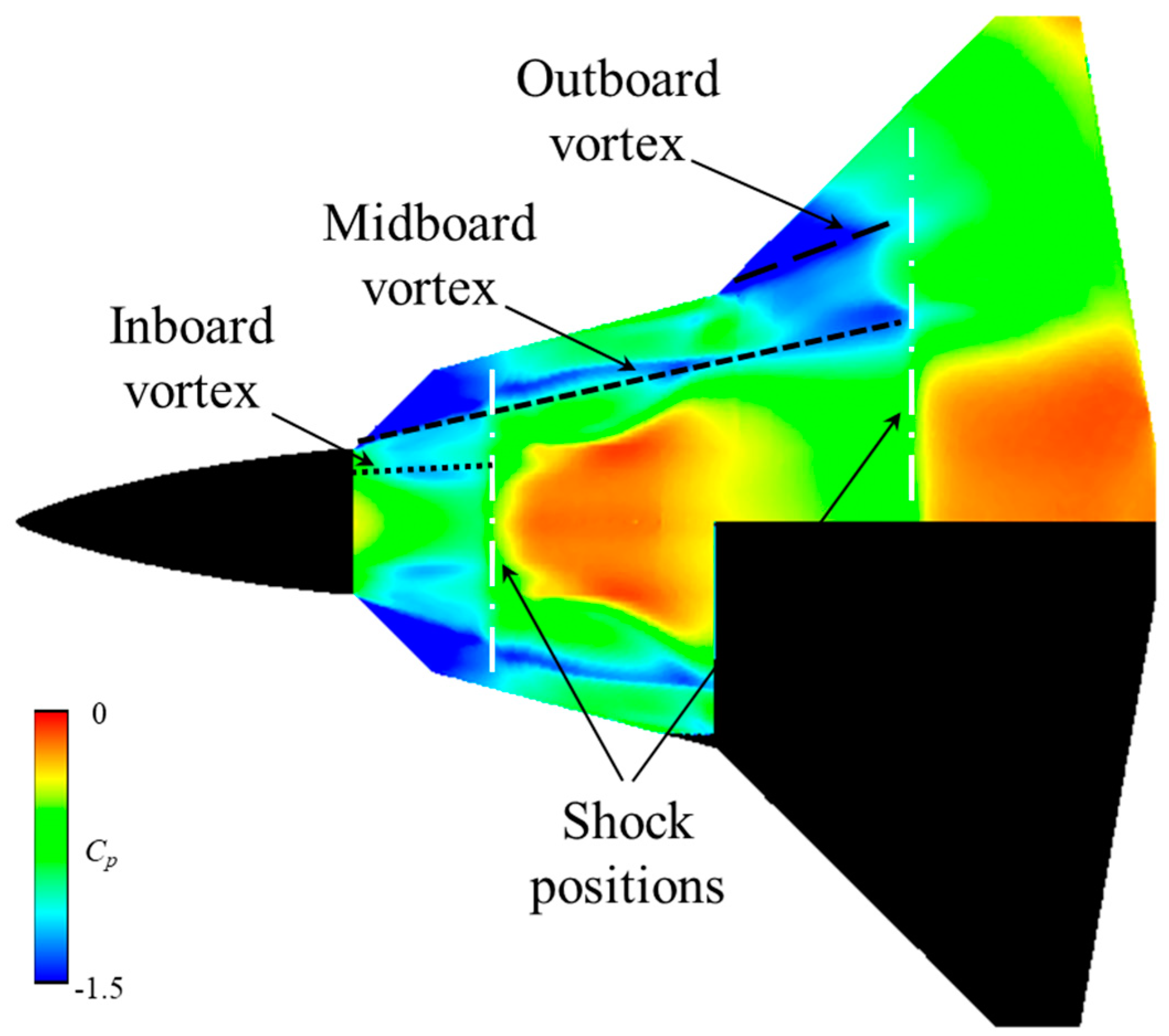 Comparison of Lifetime-Based Pressure-Sensitive Paint Measurements in a ...