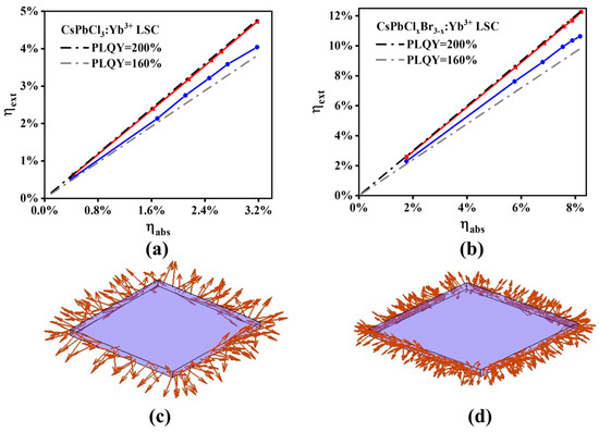 Monte Carlo Simulation of Quantum-Cutting Nanocrystals as the ...