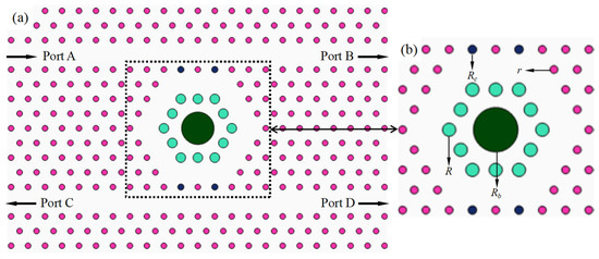 Design of Channel Drop Filters Based on Photonic Crystal with a ...