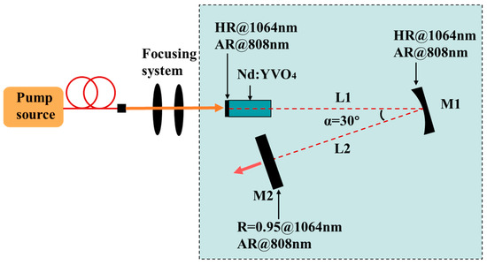 Time–Frequency and Spectrum Analyses of All-Solid-State Self-Mode ...