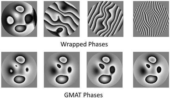 Generalized-Mode Averaging Technique for Wrapped Phase