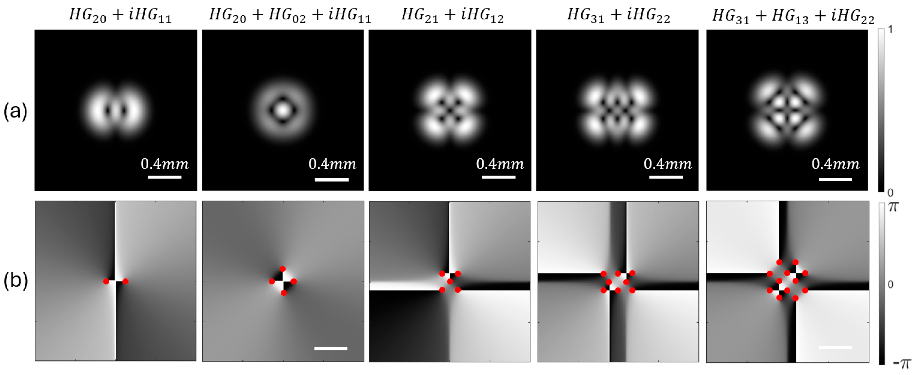 Generating Optical Vortex Array Laser Beams of Superimposing Hermite ... Generating Optical Vortex Array Laser Beams of Superimposing Hermite ...