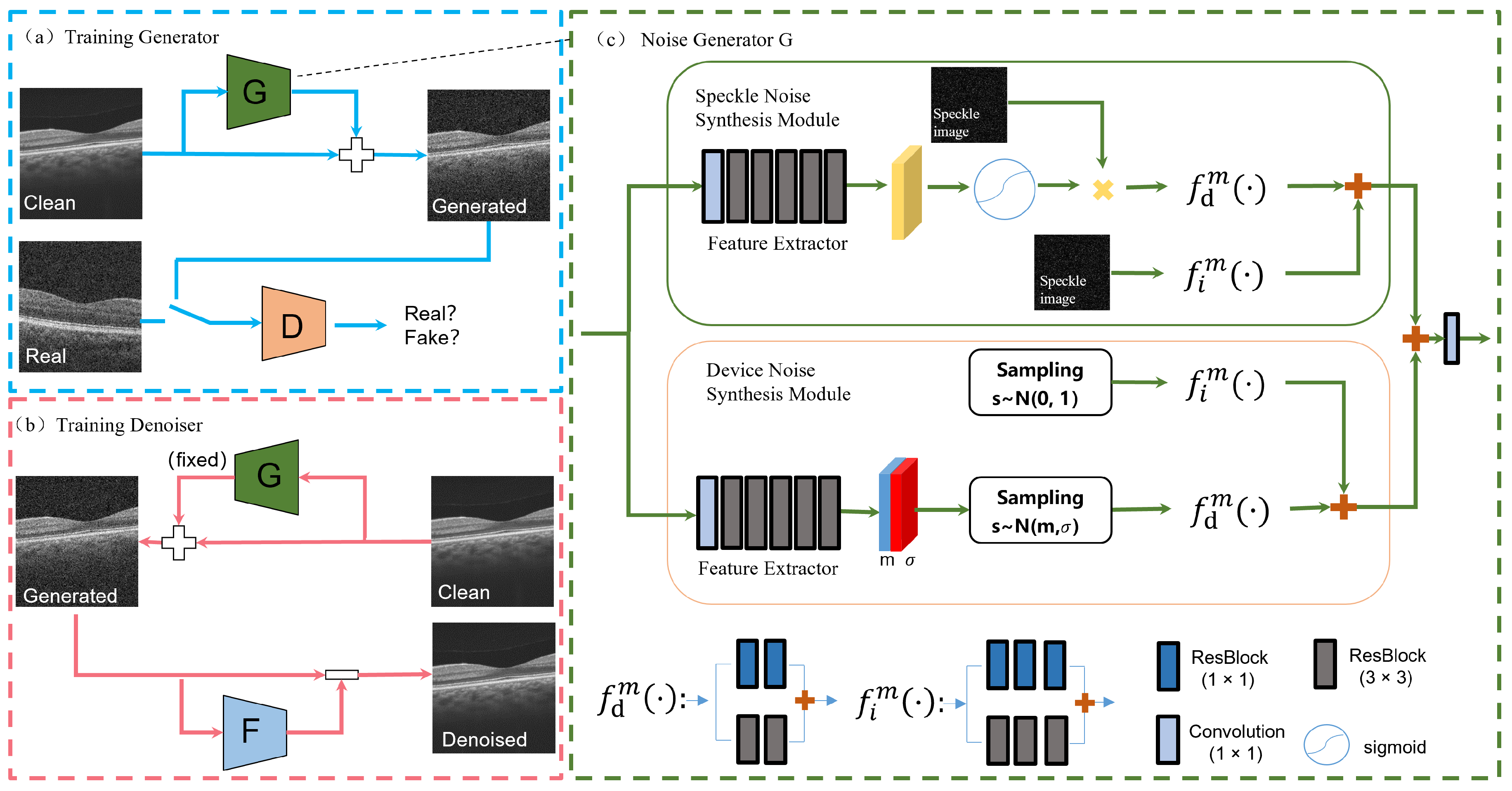 Photonics | Free Full-Text | Physics-Based Practical Speckle Noise ...