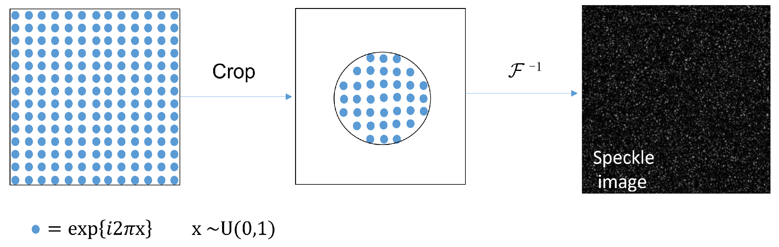 Photonics | Free Full-Text | Physics-Based Practical Speckle Noise ...