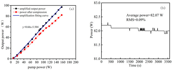 High-Power GHz Burst-Mode All-Fiber Laser System with Sub 300 fs Pulse ...